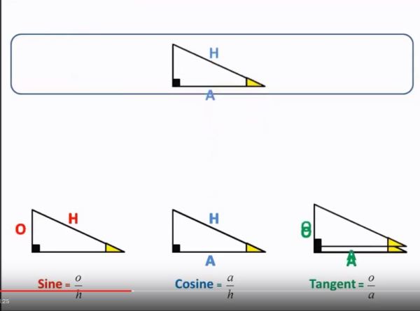 Dance Dance Transversal – A Guide | Communicating Mathematically
