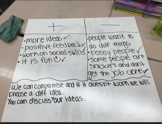 Collaborative Group Roles – How I Became a Fan | Communicating ...