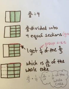 Why Do We Invert & Multiply? An Explanation | Communicating Mathematically